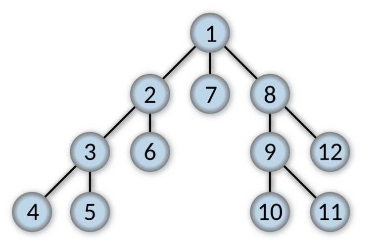 DFS vs BFS: Understanding Key Differences - DiffStudy DFS vs BFS: Understanding Key Differences - DiffStudy